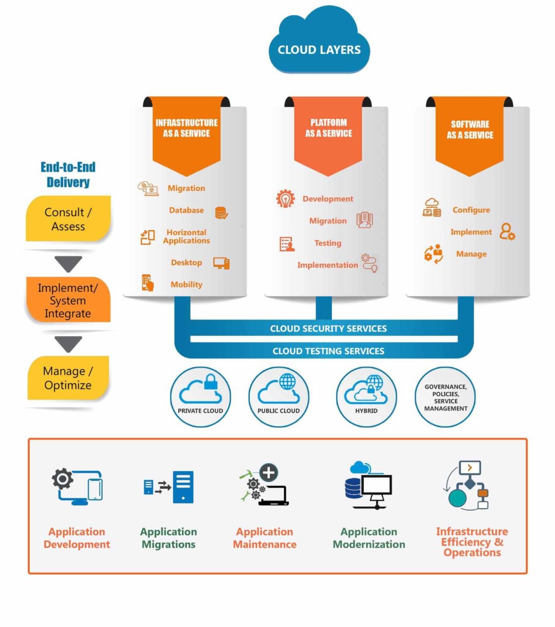 Cloud based app development - WebMonde SoftTech Solutions